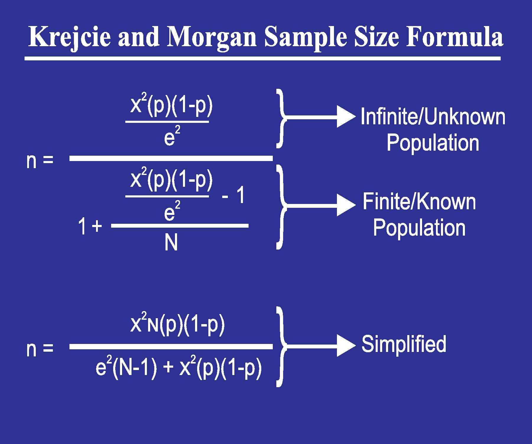 OpenBook Krejcie Morgan Calculator | OpenBookPage